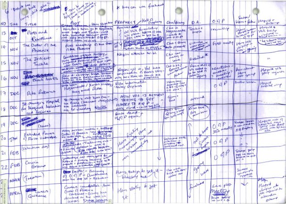 Handwritten Outlines Of Famous Authors